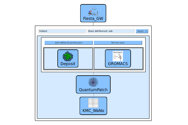 SimStack – Computer-Aided Molecule Design
