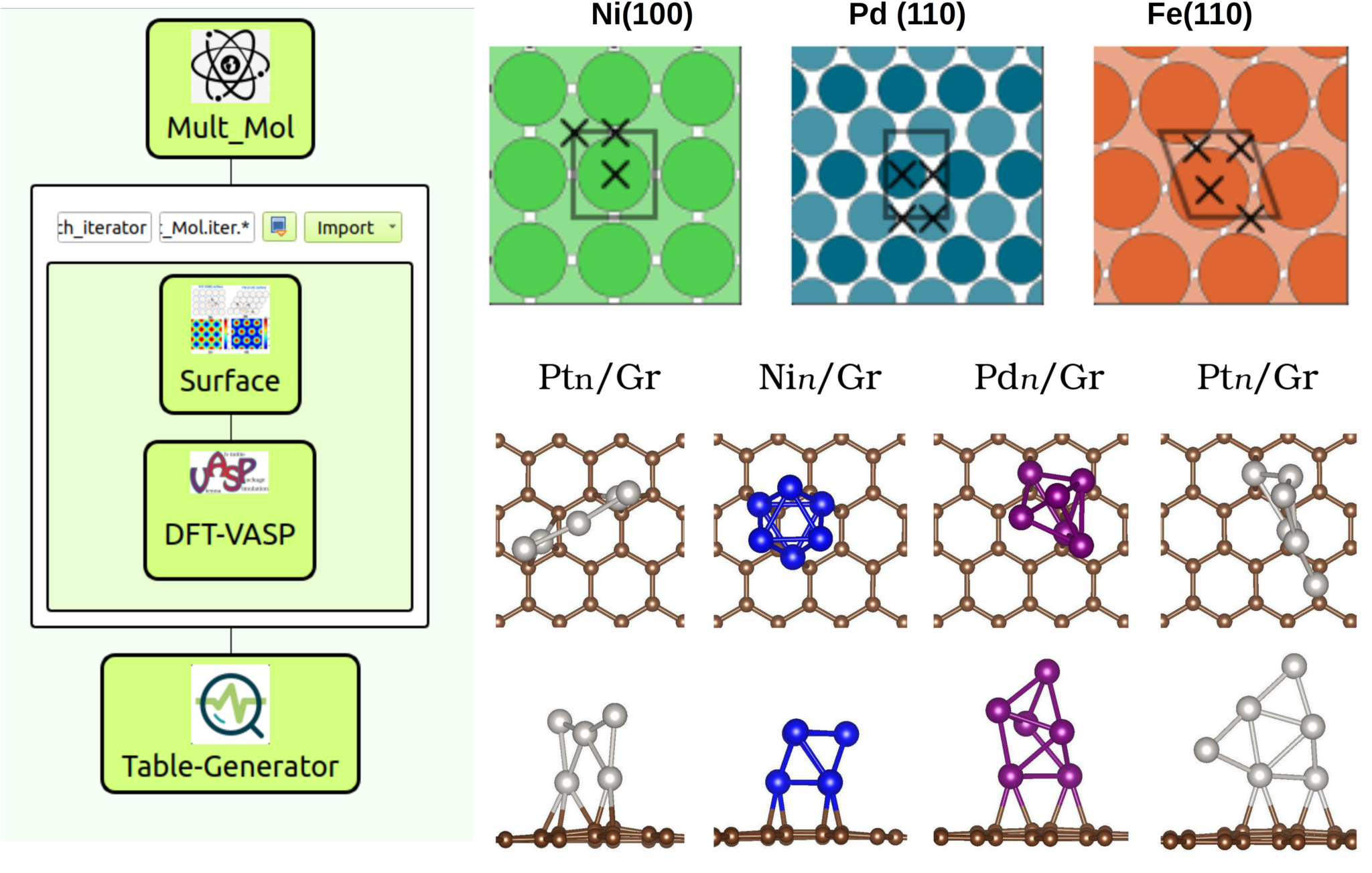 Use Cases – SimStack